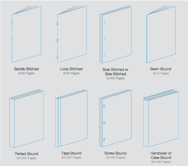 Design Context - Dan Everitt: OUGD504: Design for print, Binding
