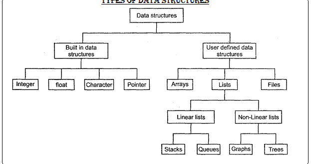 What Is Data Structure what-is-data-structure