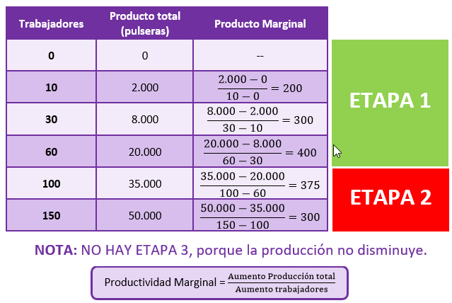 Ejercicio de clase 7. Cálculo del producto marginal - ECONOSUBLIME