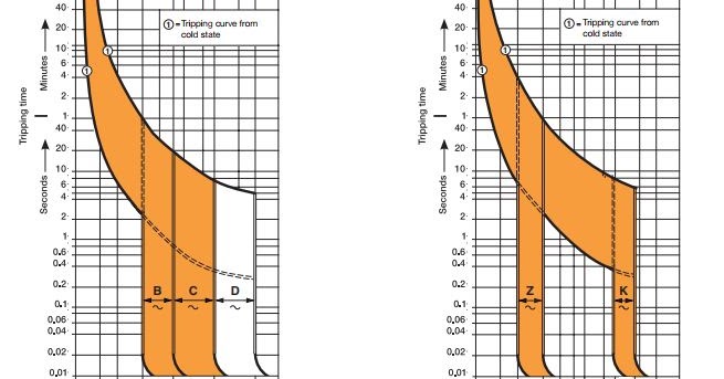 What are the Different Electric Current Symbols According to IEC ...