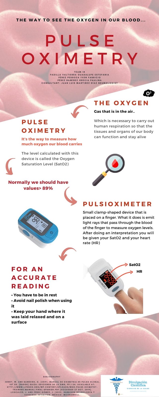 DIVULGACIÓN CIENTÍFICA UG: The way to see the Oxygen in our Blood ...