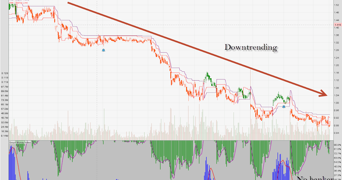 Singapore Stocks | How To Trade CFD | Andy Yew 游俊昌