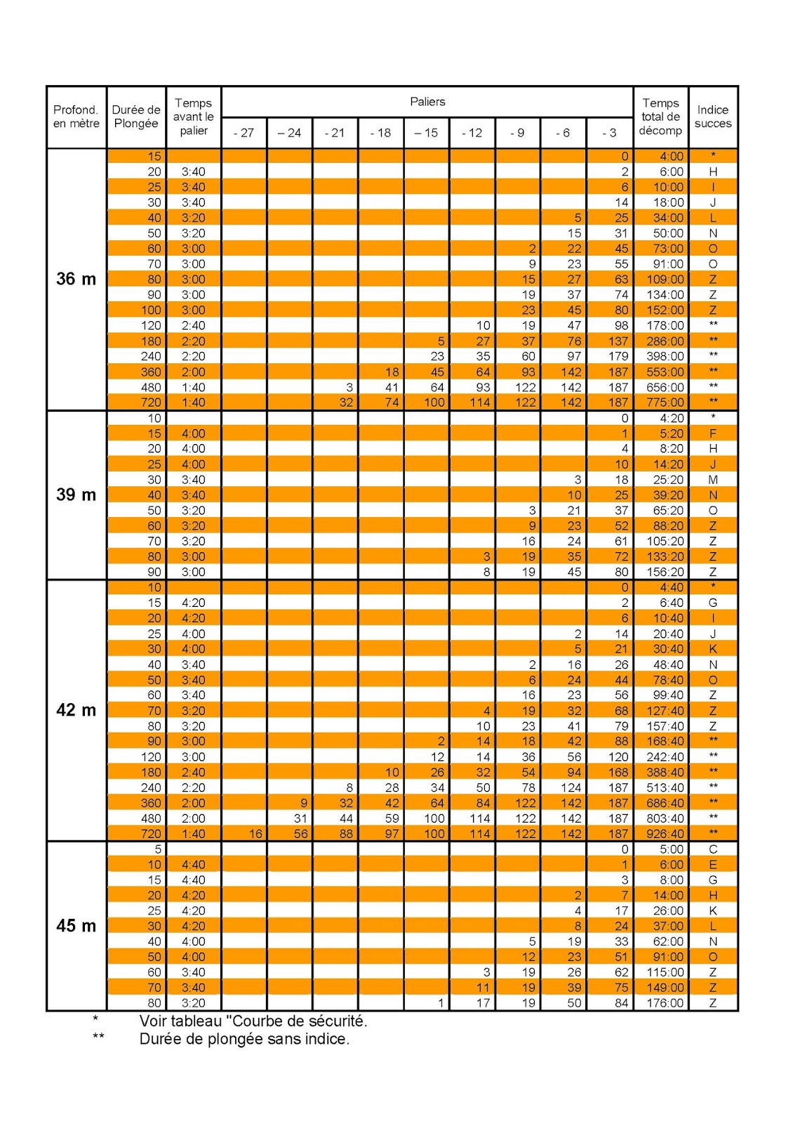 Congres ASBL: Table U.S. Navy