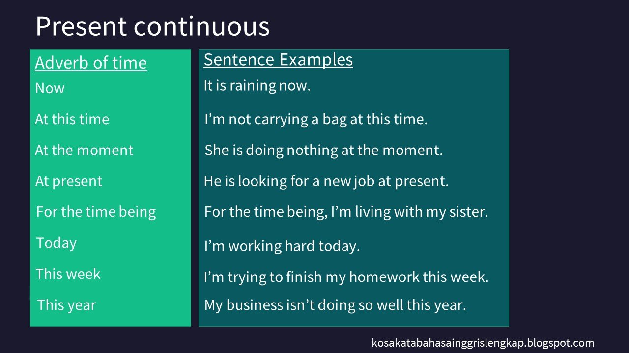 Materi Pelajaran Present Continuous Beserta Latihan Soal