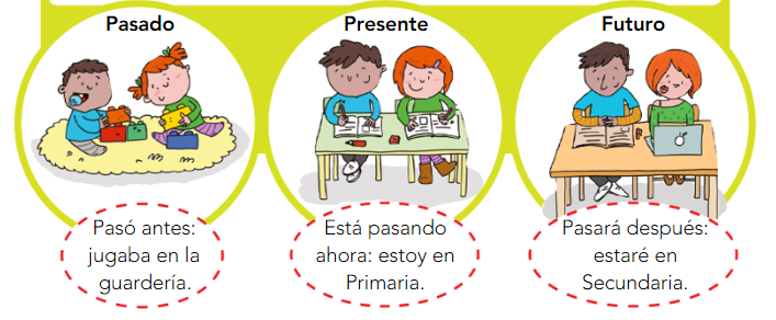 LA CLASE DE MARTA: PASADO, PRESENTE Y FUTURO