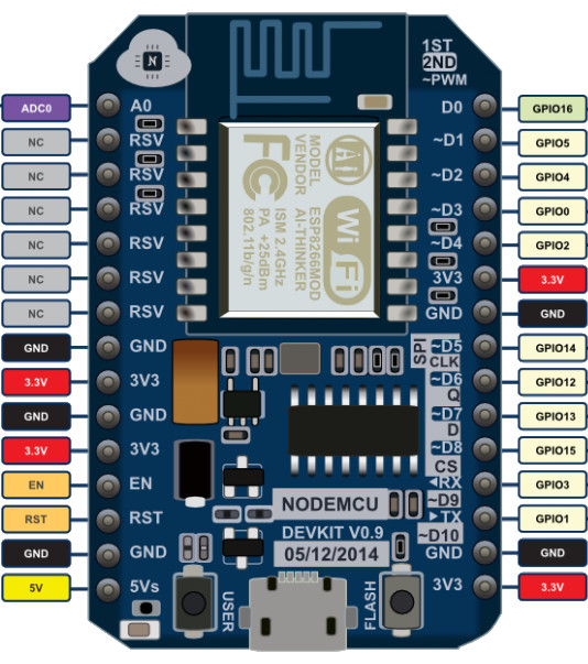 lucstechblog: Universal code for ESP8266 and ESP32