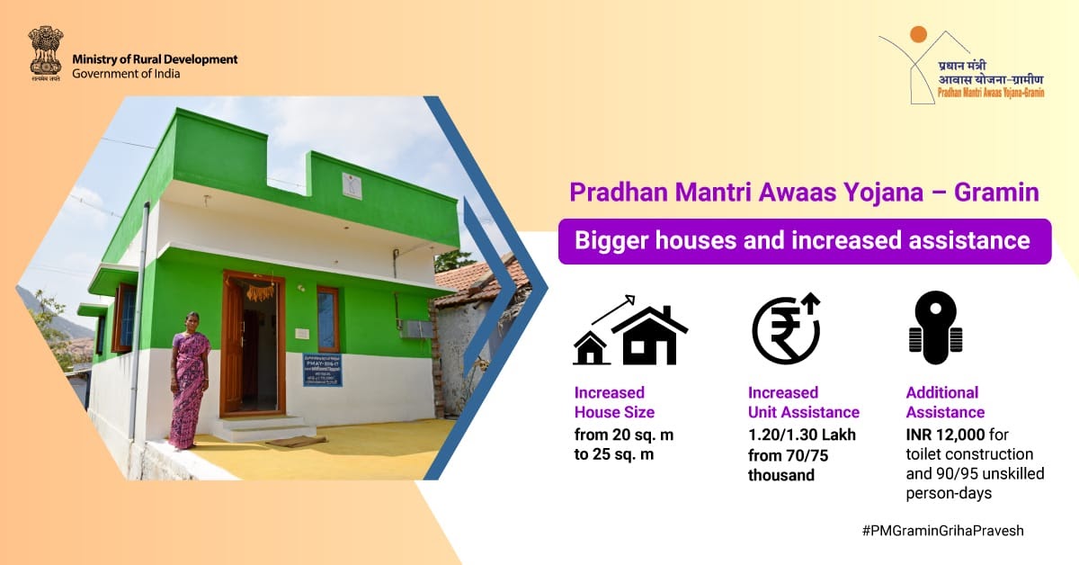 Challenges and opportunities in affordable housing at India