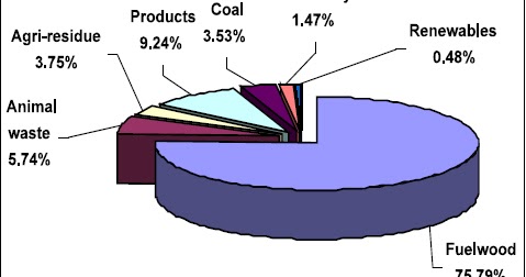 Read Here: : Necessity of the Project