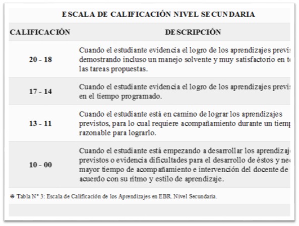 ESCALAS DE CALIFICACIÓN ~ MAESTROS LEONCINOS