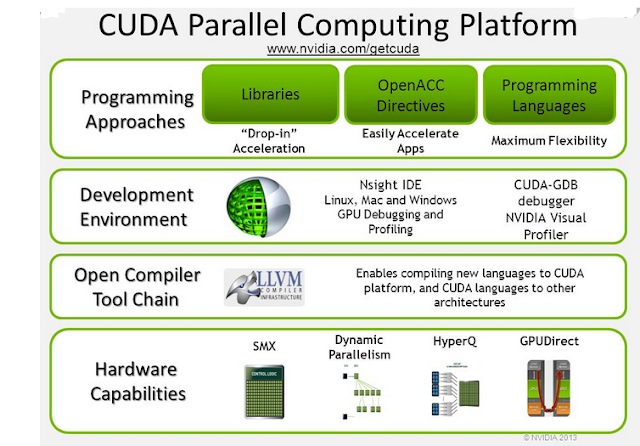 LINUX & HPC : Advanced Large Scale Computing at a Glance !: HPC ...