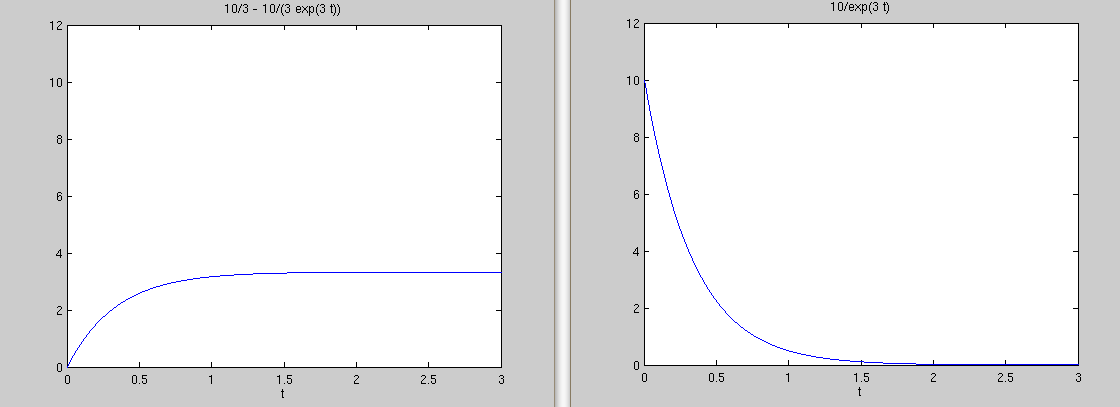 Regulacion Automatica Imanol Practica 4 Resolucion Por Matlab