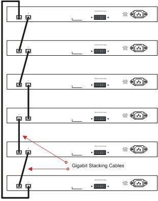 KONFIGURASI STACKING DI HUAWEI | NoteFebs.com