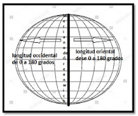 CIENCIAS SOCIALES: SOCIALES SEXTO, MERIDIANOS, PARALELOS...