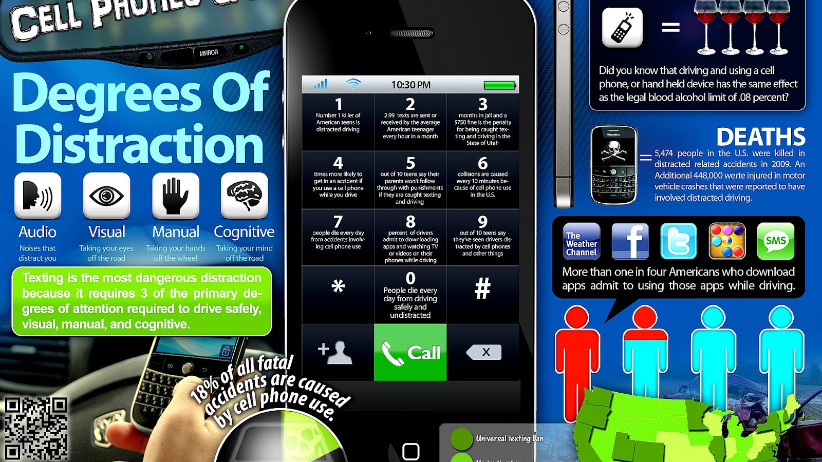 Texting And Driving Dangers - Danger Choices