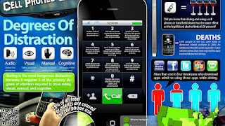 Texting And Driving Dangers - Danger Choices