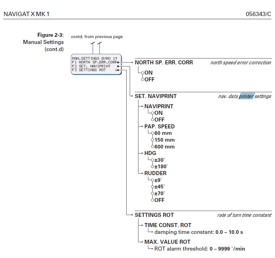 Gek Marine Services: How to check sperry marine Mk1 gyro compass to ...