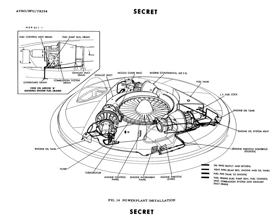 Avrocar: The Story of America's Top Secret Flying Saucer from the 1950s ...