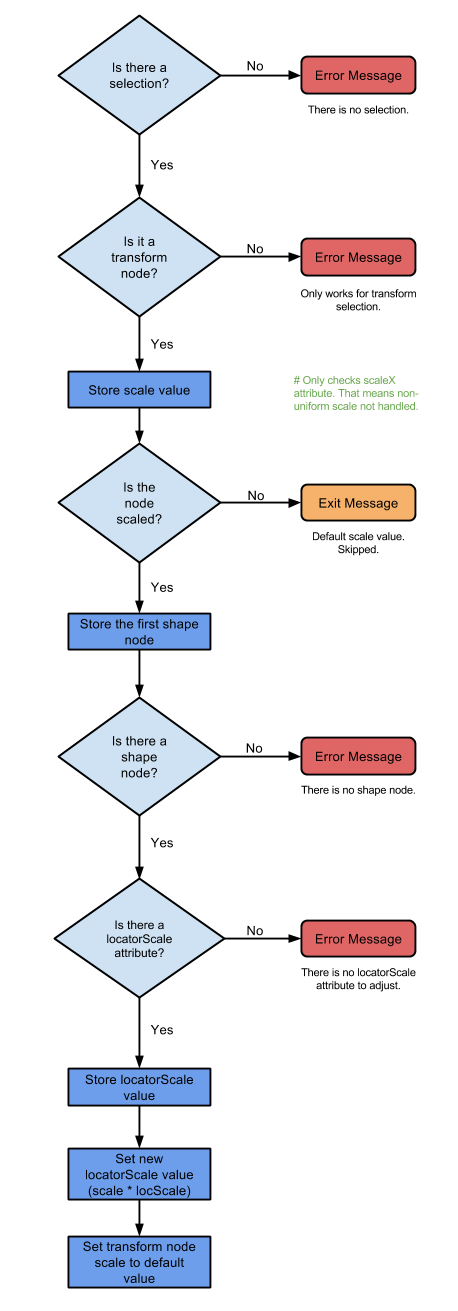 Tidy Vfx: Maya Tools - Locator size by scale - Write a function