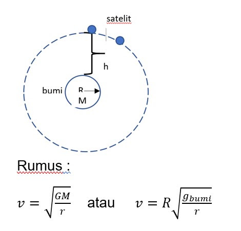 Hukum Gravitasi Newton : Pengertian , Rumus dan Contoh Soal ...