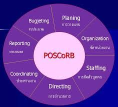 Posdcorb | scope of public administration posdcorb | public ...