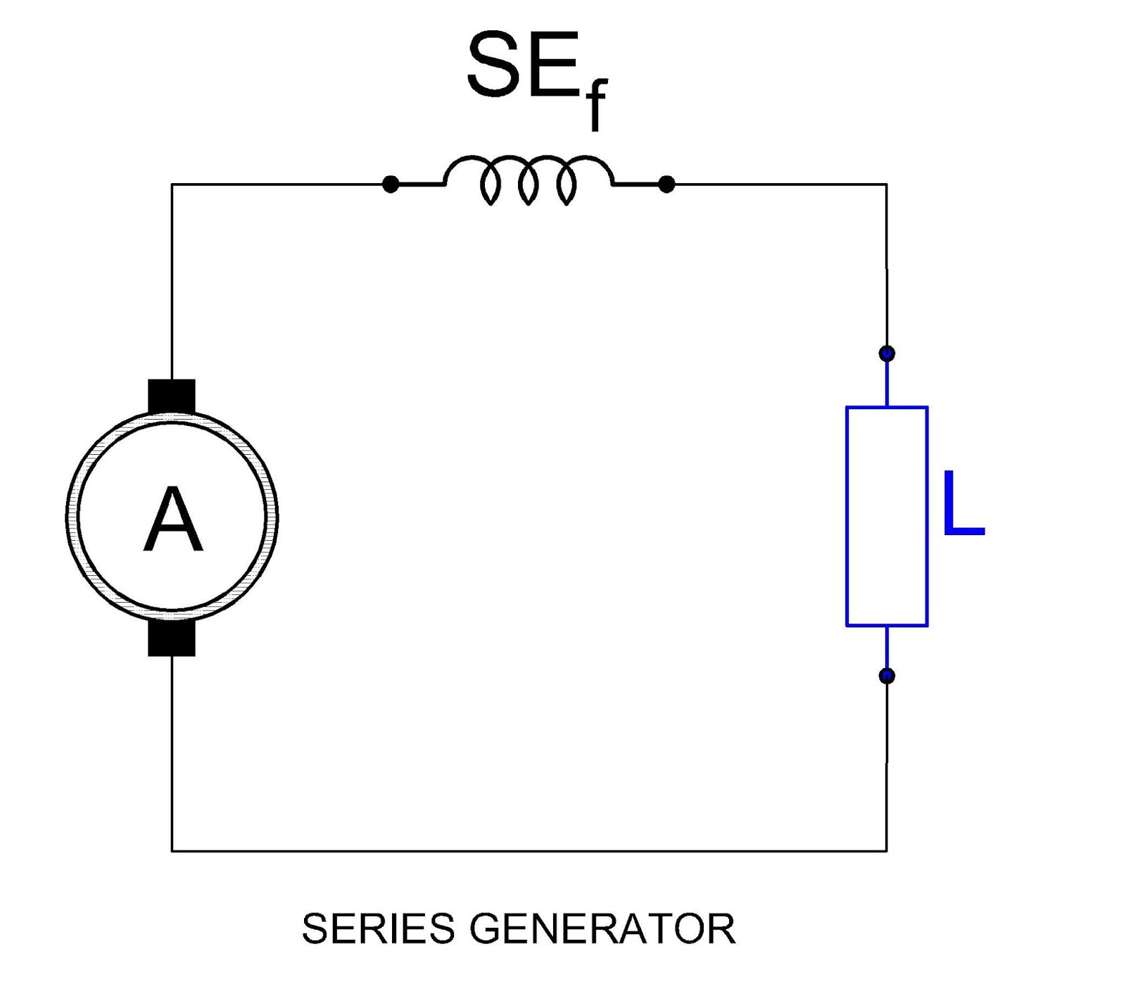Types of DC Generators : Series Generator, Shunt Generator and Compound ...