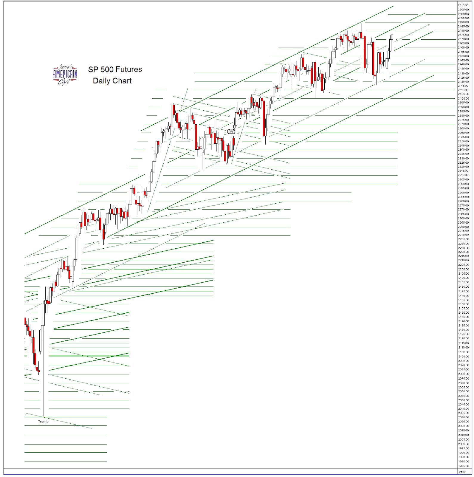 Jesse's Café Américain: Stocks and Precious Metals Charts - Just Charts