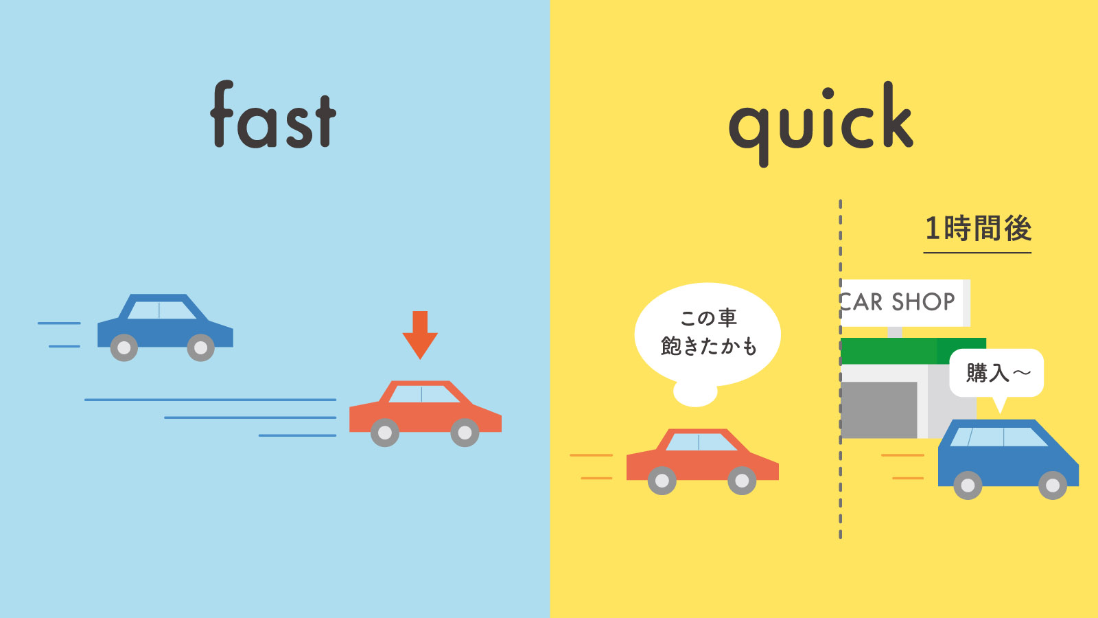 fast と quick の違いとは？