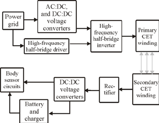The Site for Healthcare Professionals: Infant Incubator