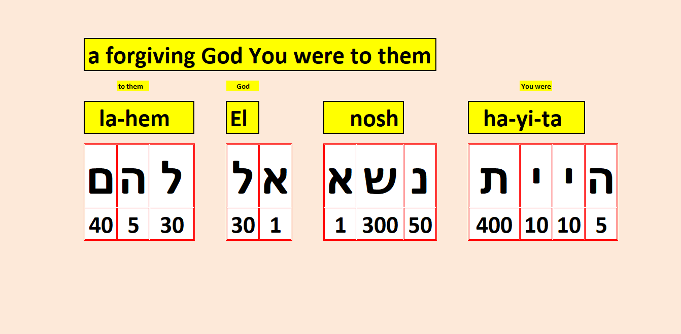 Gematria 137: Psalm 99 in Hebrew Gematria with English Translation