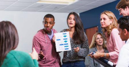 simCEO: What Do We Ask Students To Do With Content?