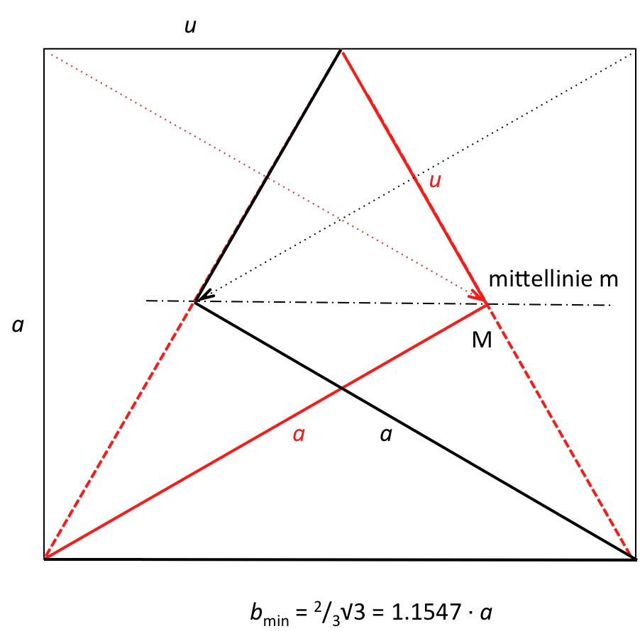 Equilateral Triangle from Candy Wrapper: Gleichseitiges dreieck von ...