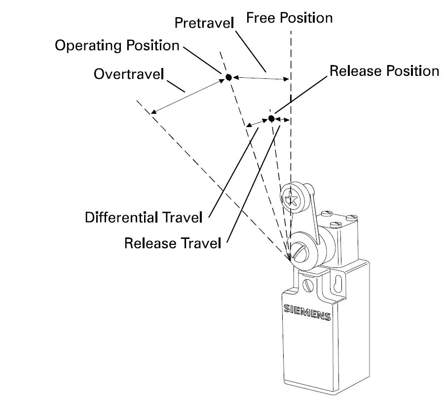 SENSORS, LIMIT SWITCHES - ELECTRICAL ENGINEERING