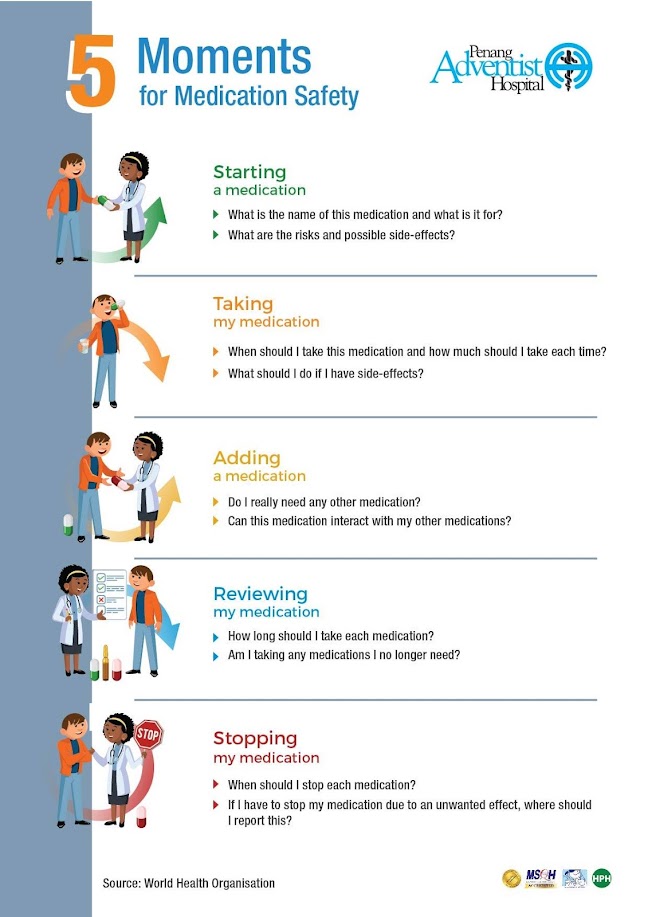 National Cancer Society of Malaysia, Penang Branch: Medication Safety