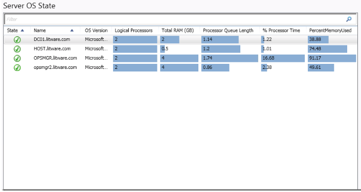 Kevin Greene It Blog Scom Sample Os Summary Dashboard