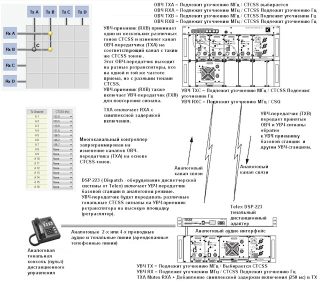 Codan: Компоненты платформы MT-4E. IP-интерфейсная карта UIC-5 и мультиканальный контроллер ...