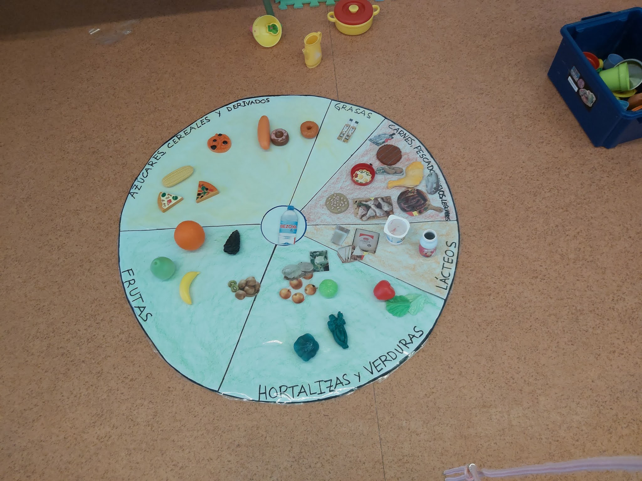 BLOG DE 2º DE ED. INFANTIL 2020 - 2021: LA RUEDA DE LOS ALIMENTOS