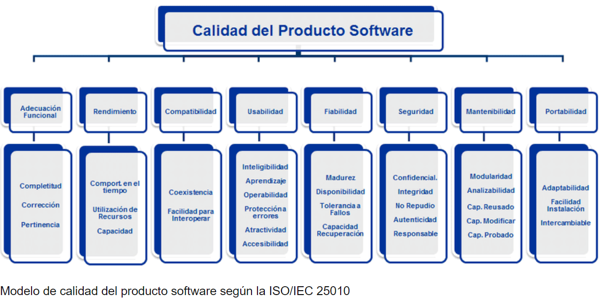 EVALUACION RECURSOS EDUCATIVOS DIGITALES ABIERTOS: MODELO ISO