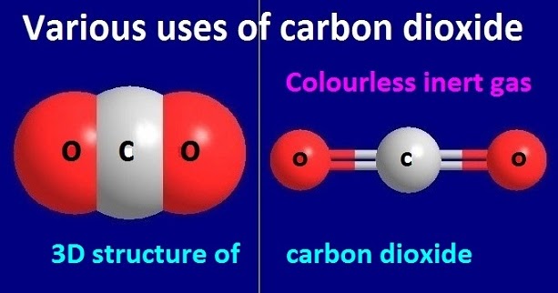 What is the different use of carbon dioxide? - CHEMSOLVE.NET