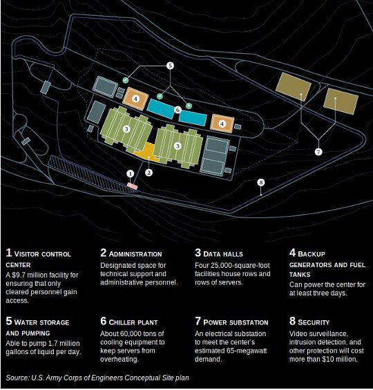 Develan "rostro" del Utah Data Center, el centro de espionaje más ...