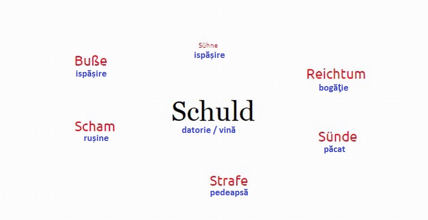 Deutsch für alle: Schuld