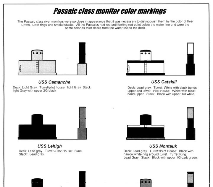 oldSarges Wargame and Model blog: ACW ironclad colors and marking for ...