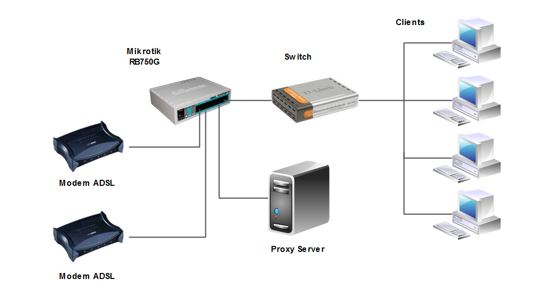 zedNET :: Your IT Solutions: Topology