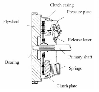 Clutch
