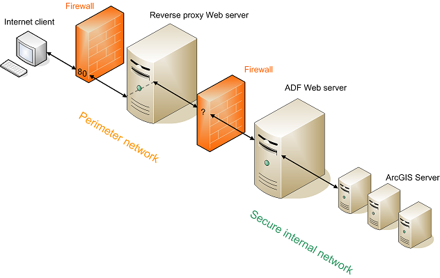 FIREWALL DI HOST DAN SERVER ~ Newbie Berimajinasi