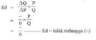 NACITA: ELASTISITAS PERMINTAAN DAN PENAWARAN, KESEPAKATAN HARGA PASAR ...