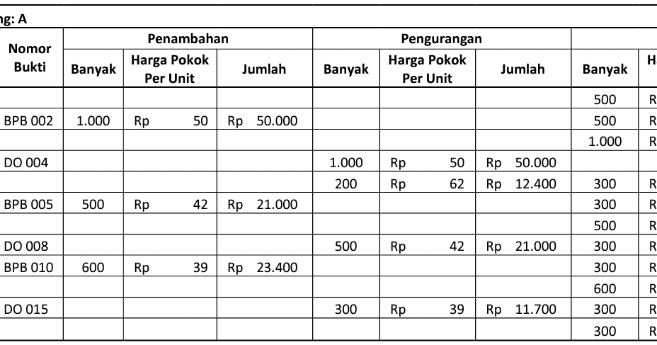 Harga Pokok Penjualan Berdasarkan Metode LIFO dan Metode Rata-rata ...