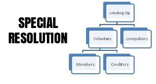 Special Resolution for Voluntary Winding Up