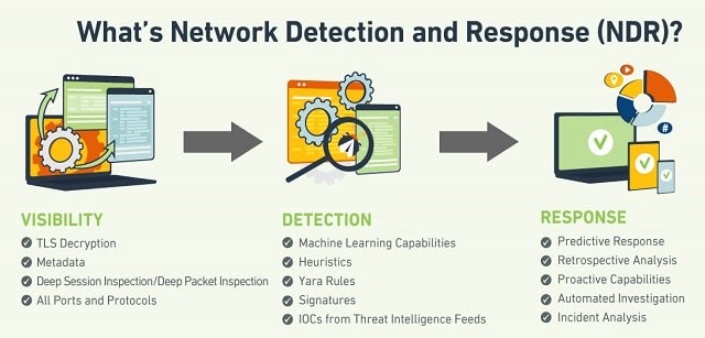Frugal Finance: How To Evaluate Network Detection And Response (NDR ...