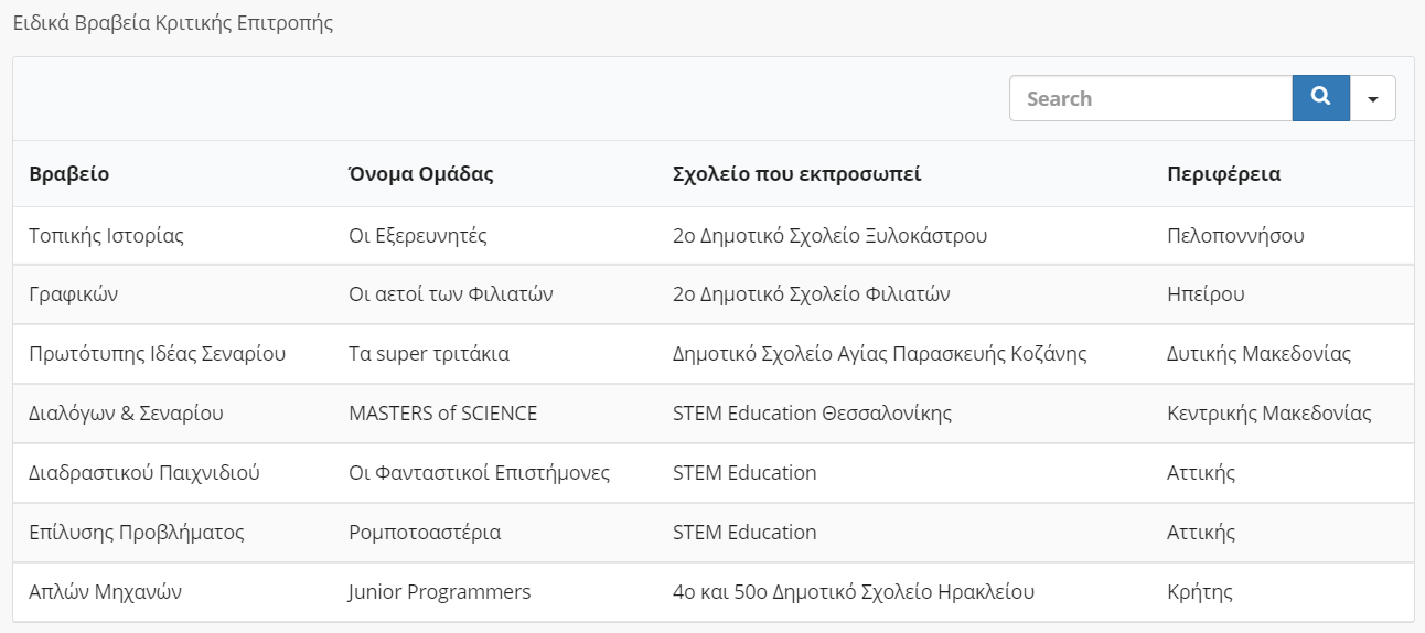 Αποτελέσματα Διαδικτυακού Διαγωνισμού Προγραμματισμού Scratch for ...