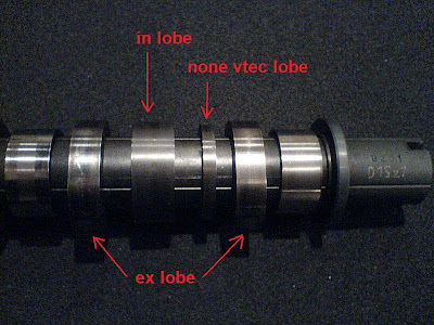 The Engine Valve Technology: VTEC VARIATION